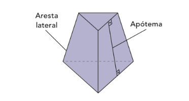 Tronco da Pirâmide - Coggle Diagram