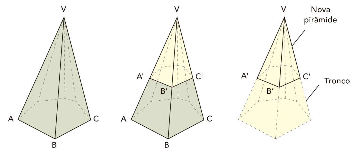 Tronco da Pirâmide - Coggle Diagram
